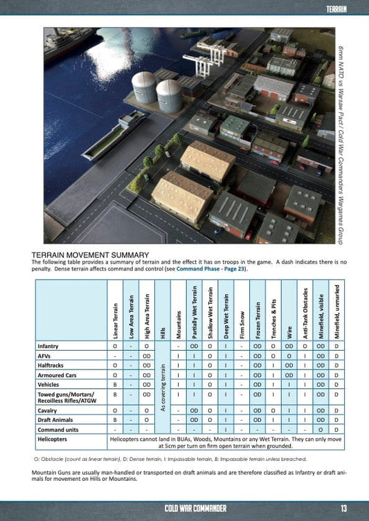 Cold War Commander 2