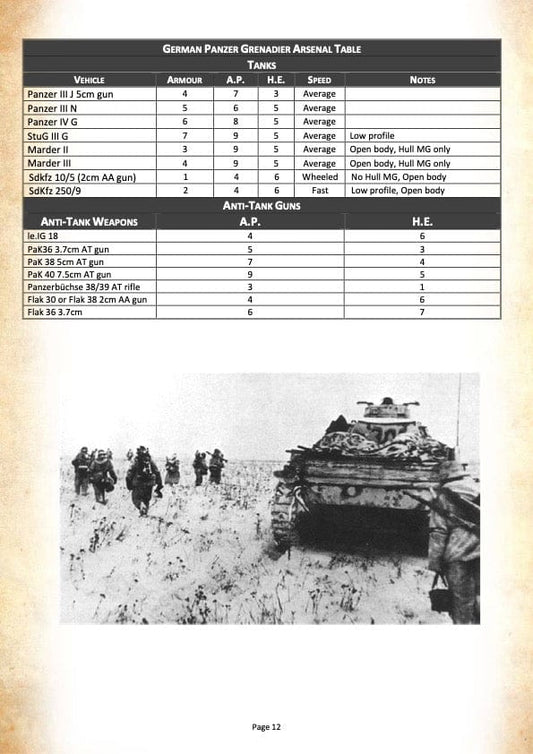 Operation Winter Storm, a scenario supplement for Chain of Command